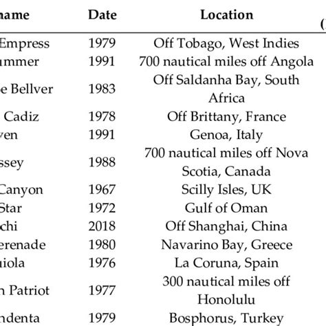 Directional Diagram Of A Three Element Antenna Array Curve 1 In−phase