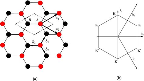 figure 2 1 from solving inverse problems of many body physics with neural networks semantic