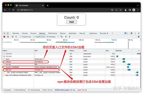 《vue 3 企业级项目实战课》学习笔记 Day3 知乎