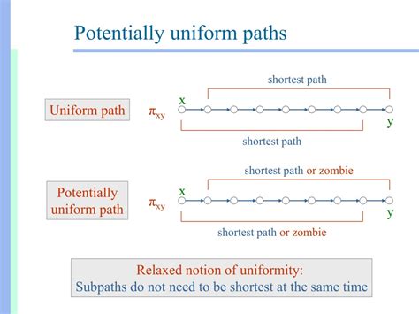 Ppt Dynamic Shortest Paths Powerpoint Presentation Free Download
