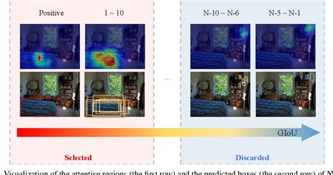 Knowledge Distillation Via Query Selection For Detection Transformer