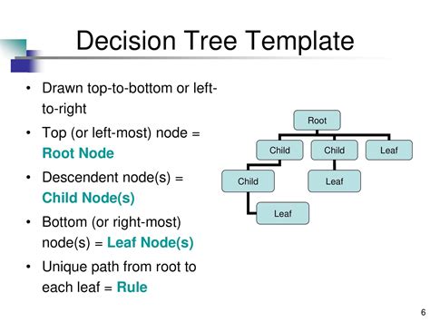 Free Printable Decision Tree Templates Pdf Word Excel
