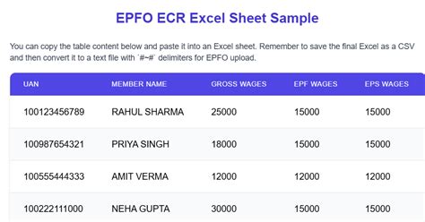 Employee Contribution In Epf Challan Generation Process 2025 Ecr Excel Sheet Taxconcept