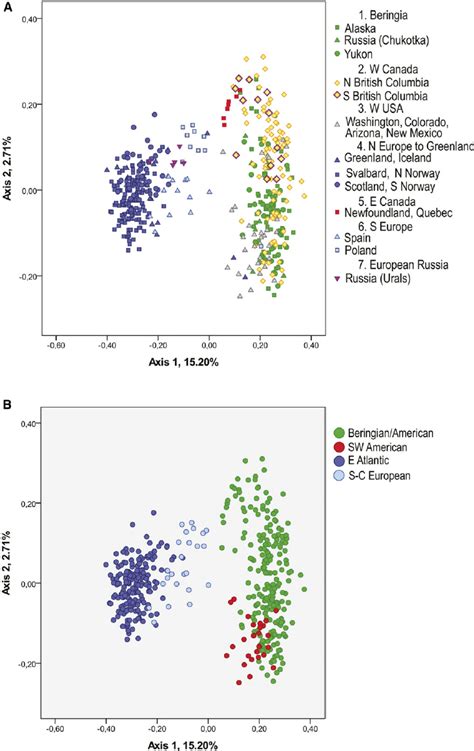 Principal Coordinate Analysis Pcoa Based On Dice Similarity Among All Download Scientific