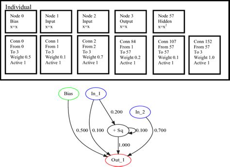 Neat Encoding Example Download Scientific Diagram