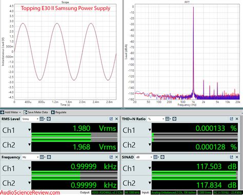 Topping E30 Ii Dac Review Audio Science Review Asr Forum
