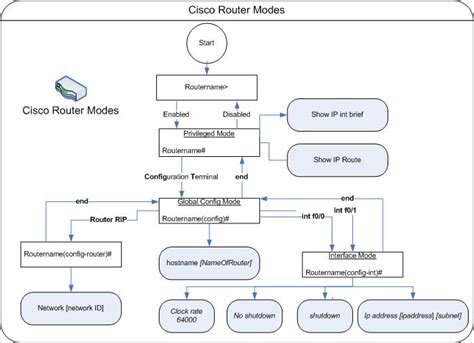 Strategy Study The Cisco Growth Study