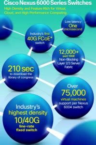 Cisco Nexus Switches High Density Compact Form Factor Router Switch Blog