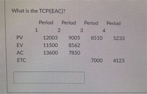 What Is The TCPI EAC Chegg Com