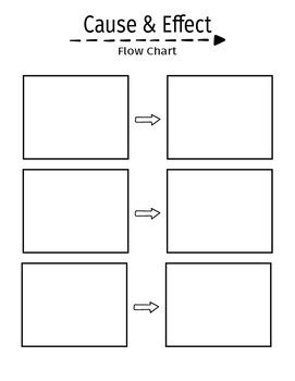 Cause And Effect Flow Chart By One Groovy Teacher TPT