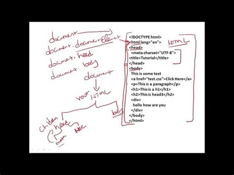 Free Video Javascript Document Object Model Introduction Session 1 From Satish C J Class