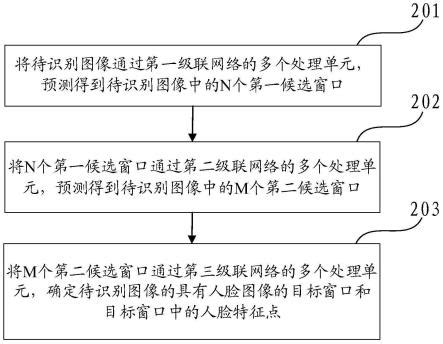 一种基于神经网络的人脸检测方法和装置与流程