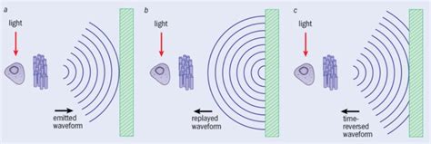 Defeating Diffraction Physics World