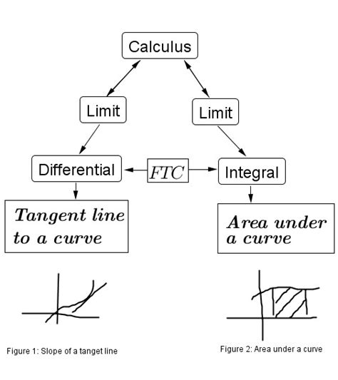 Tikz Trees How To Create The Following Flowchart Tex Latex Stack