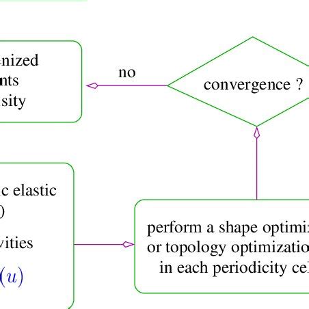 Control Flow Diagram Download Scientific Diagram