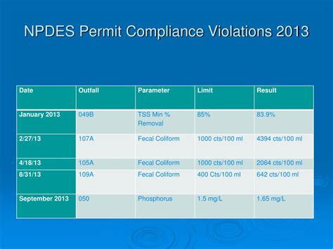 Ppt Detroit Wwtp Npdes Permit Informational Meeting Powerpoint