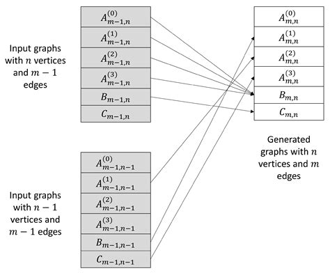 triconnected graph
