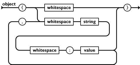 Took Me Hours To Realise Why Docker Build Ignores My Dockerignore And This Is What Ive
