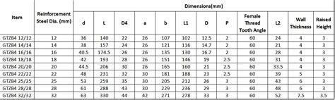 Ductile Iron Half Grout Sleeve
