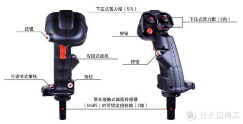 Vkb Nxt 角斗士 飞行摇杆 左右手套装，大幅提升《装甲核心6》代入感 游戏摇杆 什么值得买