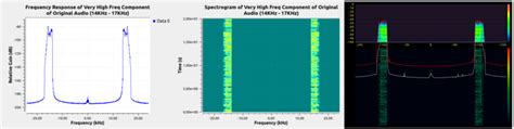Frequency Modulation Using Gnu Radio Blog Space