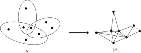 A 2 Section Of A Hypergraph Download Scientific Diagram