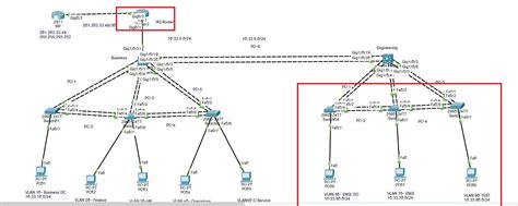 Solved Multilayer Cisco Community