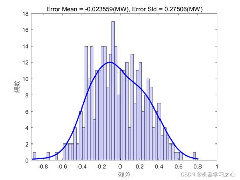 区间预测 MATLAB实现基于CNN LSTM Multihead Attention KDE多头注意力卷积长短期记忆神经网络多变量时间