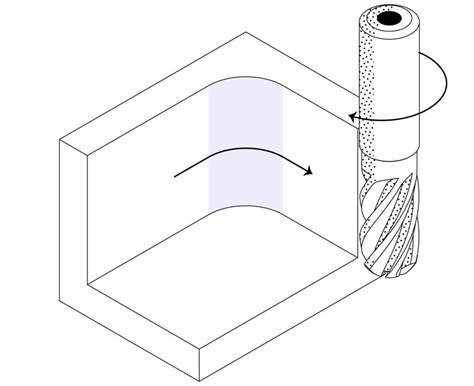 Design For CNC Machining CNC Milling DDPROTOTYPE