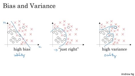 Screenshots For Course 2 Improving Deep Neural Networks Hyperparameter Tuning Regularization