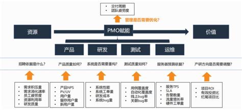 研发团队数字化转型实践研发数字化转型 Csdn博客 研发团队数字化转型实践研发数字化转型 Csdn博客