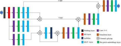 Flow Chart Of The Backbone Model To Maintain The Models Expressive Download Scientific Diagram
