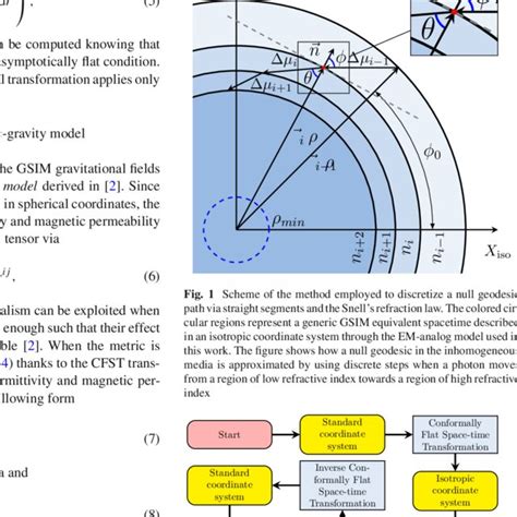 Flowchart Of The Algorithm Employed To Compute The Photon Trajectories Download Scientific