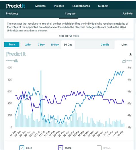 polls sentiment prediction markets econbrowser