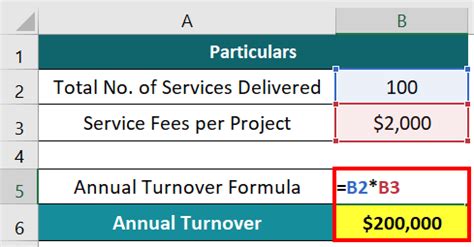 How To Calculate Annual Turnover Meaning Formula Examples