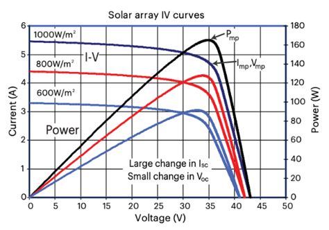 How To Pick The Optimal Power Solution For Satellite Solar Array Testing ELE Times