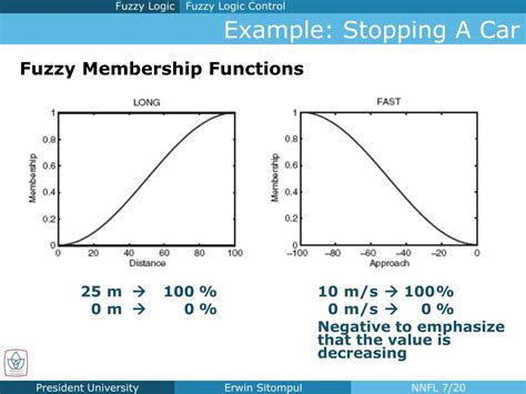 Ppt Meaning Of “fuzzy” Definition Of Fuzzy Logic Powerpoint Presentation Id 3187758