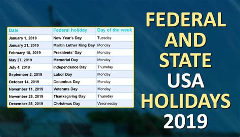 State Holidays Vs Federal Holidays Whats The Difference Reistanx