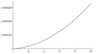 X 1 Solution For X 0 Download Scientific Diagram