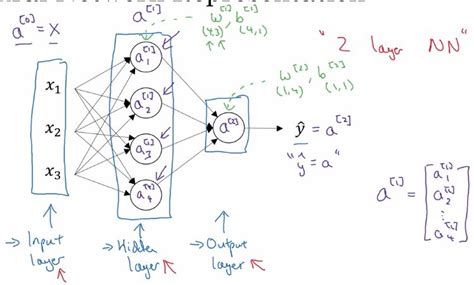 Ai Machinelearning Neuralnetworks Deeplearning Datascience
