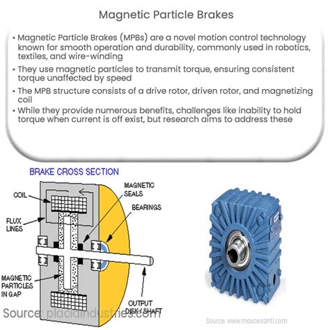 Magnetic Particle Brakes How It Works Application And Advantages