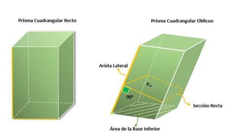 Prisma Quadrangular Fórmula E Volume Características