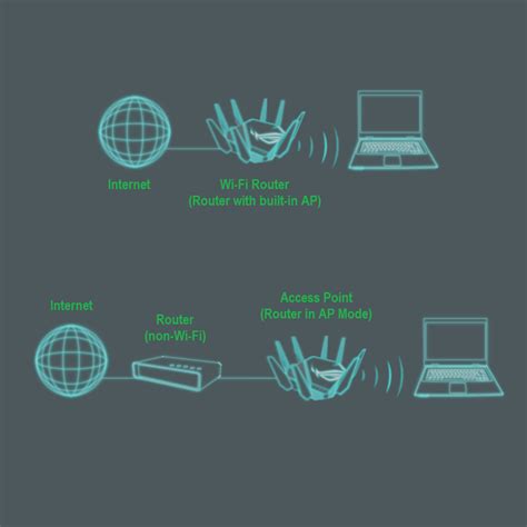 Wi Fi Access Points Wired Networks Best Friends Dong Knows Tech