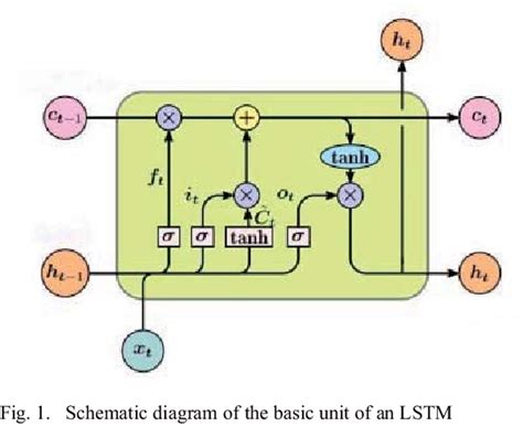 Figure 1 From Research On Cargo Volume Forecasting Based On The Arima Lstm Hybrid Model