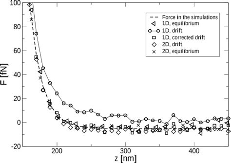 Pdf Itô Versus Stratonovich 30 Years Later 2012 Riccardo