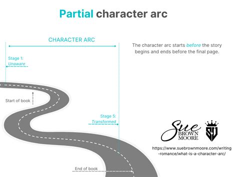 The Character Arc Your Romance Heros 5 Stages Of Growth Sue Brown Moore