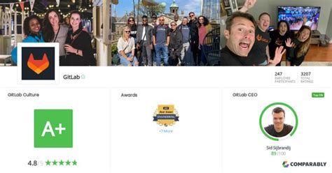 Jake Bielecki On Linkedin Gitlab Culture