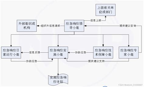 信息安全管理 信息安全管理的概念 Csdn博客