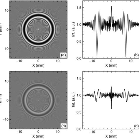 Simulation Of Fresnel Diffraction Patterns By A Circular Step Of Height Download Scientific