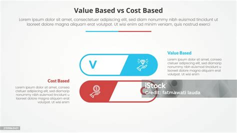 가치 기반 Vs 비용 기반 비교 둥근 윤곽선이 있는 슬라이드 프레젠테이션에 대한 인포그래픽 개념과 평면 스타일이 있는 스택 모양